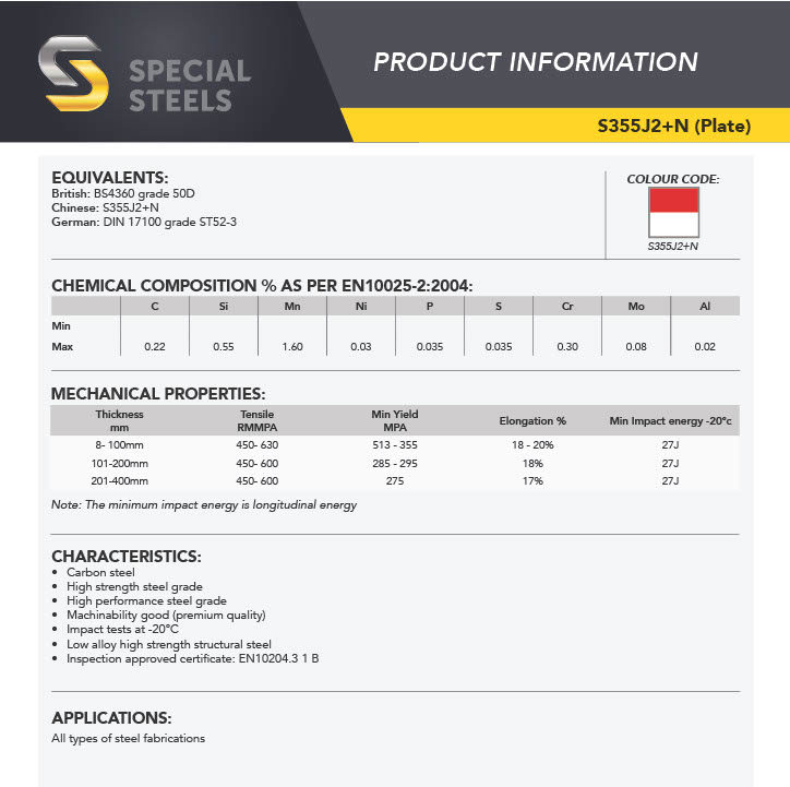 Plate - specialsteels.co.za